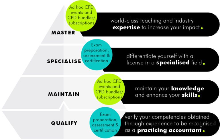 CIBA Academy - CIBA Academy