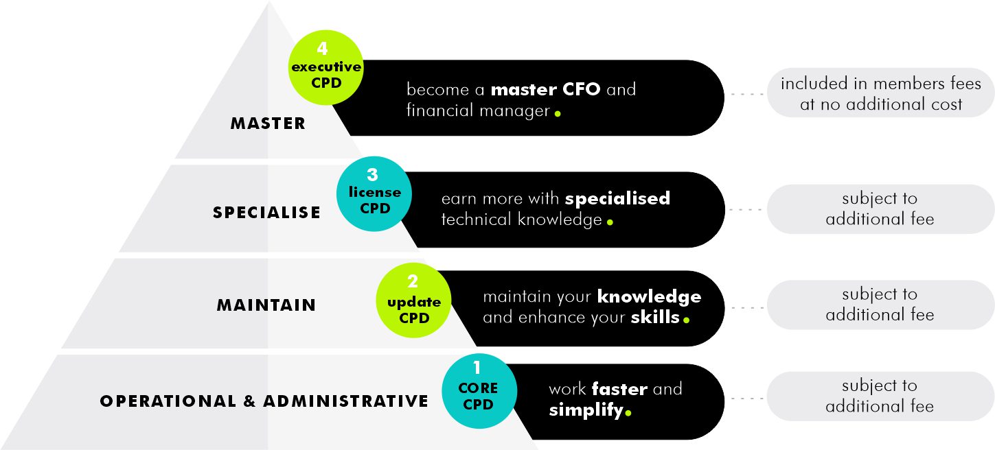 About CPD - CIBA Academy